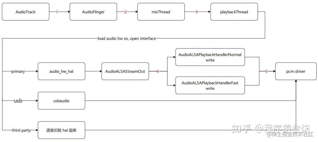 Android audio音频流数据异常问题分析 - 知乎
