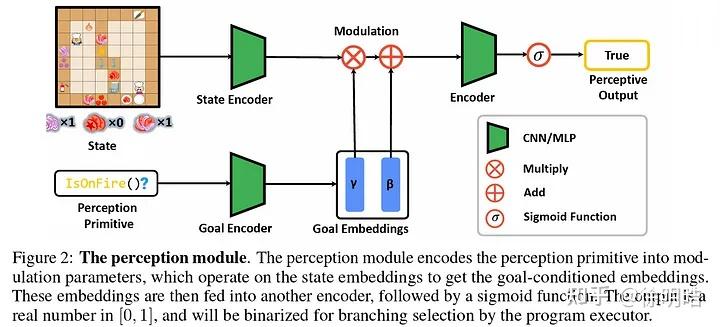 [RL] E-MAPP: Efficient Multi-Agent Reinforcement Learning with Parallel Program Guidance ...