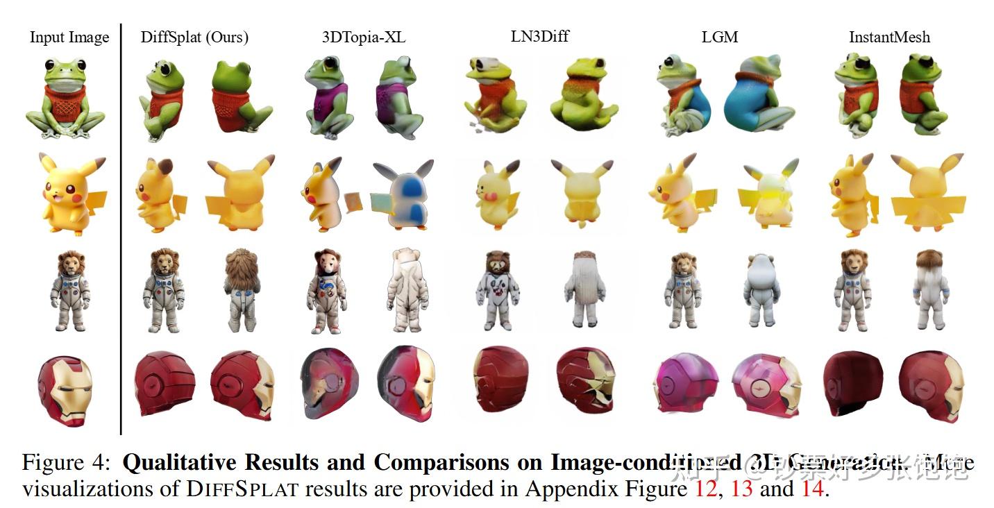 DiffSplat: Repurposing Image Diffusion Models for Scalable Gaussian Splat Generation论文学习笔记 - 知乎