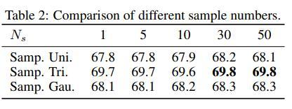 Sampling-Argmax：用重参数技巧优化Soft-Argmax - 知乎