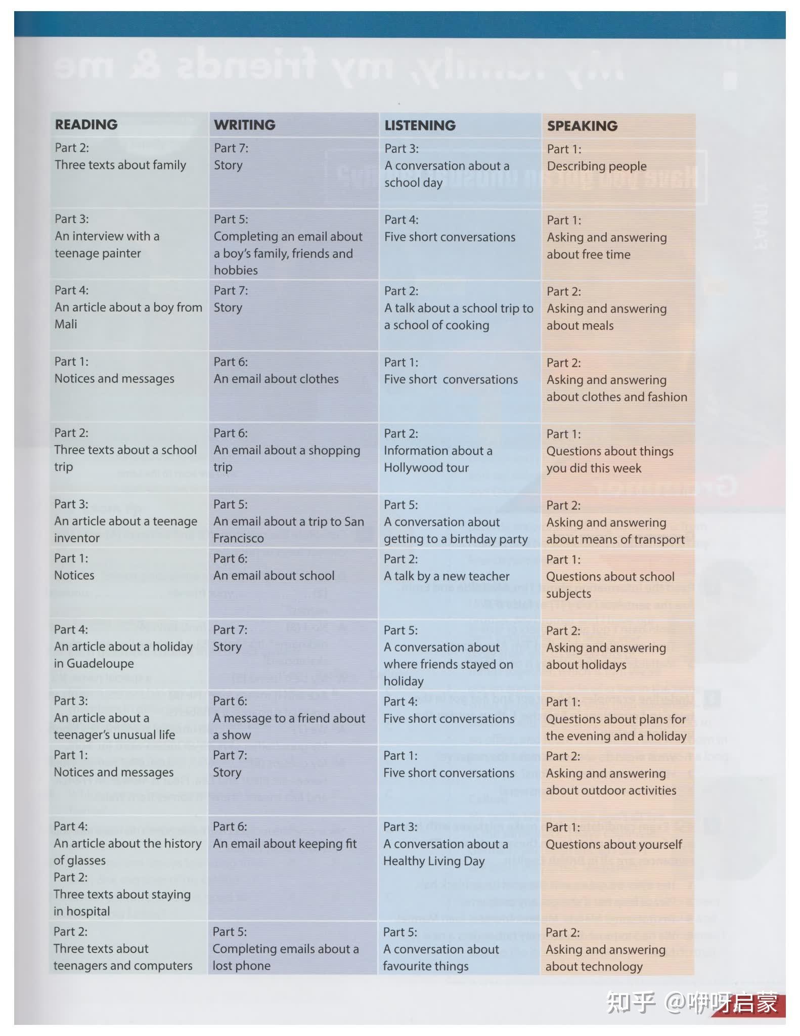 KET教材Compact Key for Schools - 知乎