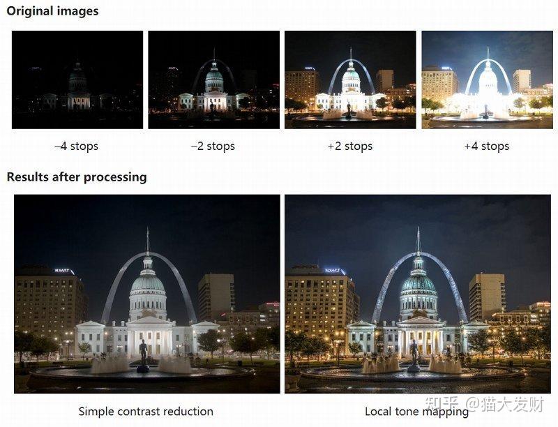 不严谨的HDR科普：十分钟弄懂HDR显示和HDR调色 - 知乎
