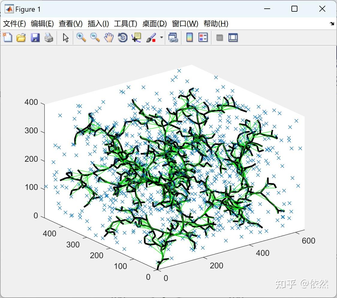 【2D/3D RRT* 算法】使用快速探索随机树进行最佳路径规划（Matlab代码实现） - 知乎