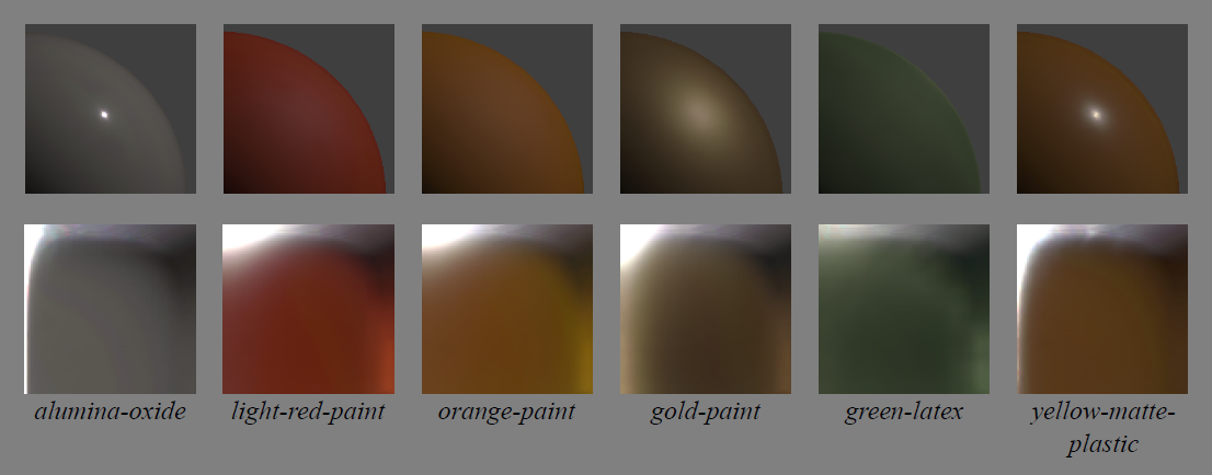 【基于物理的渲染（PBR）白皮书】（三）迪士尼原则的BRDF与BSDF相关总结 - 知乎