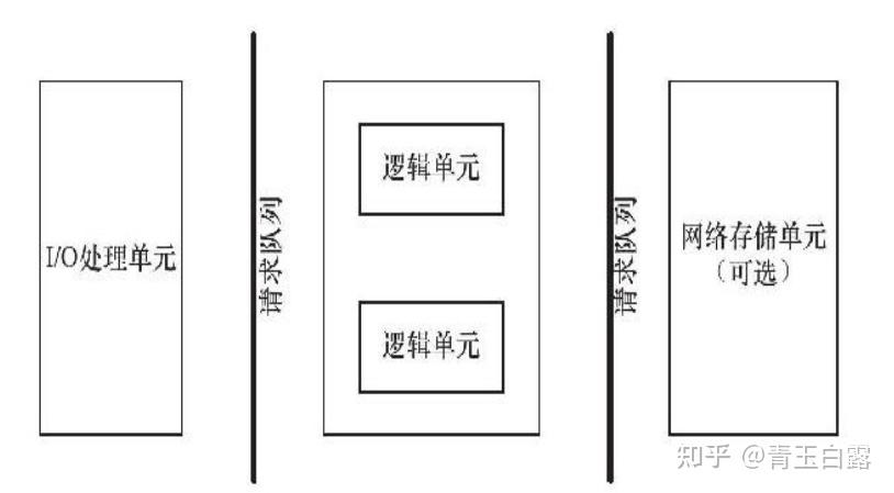 TinyWebServer——从0到服务器开发！ - 知乎