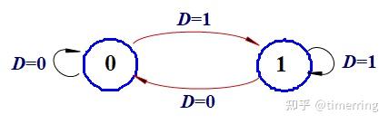 D触发器 (D-FF)详解 - 知乎