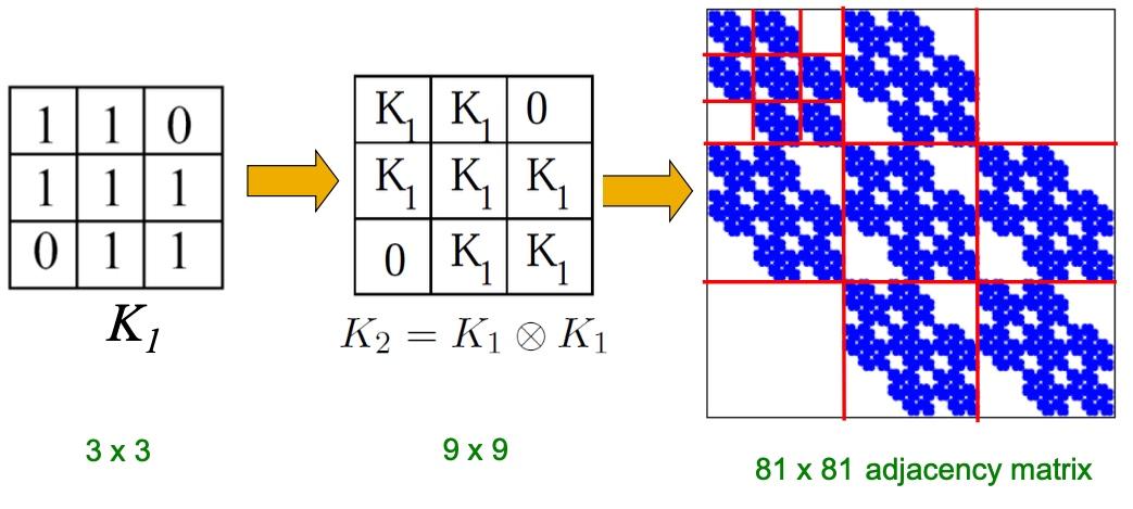 图网络基本属性 - 知乎