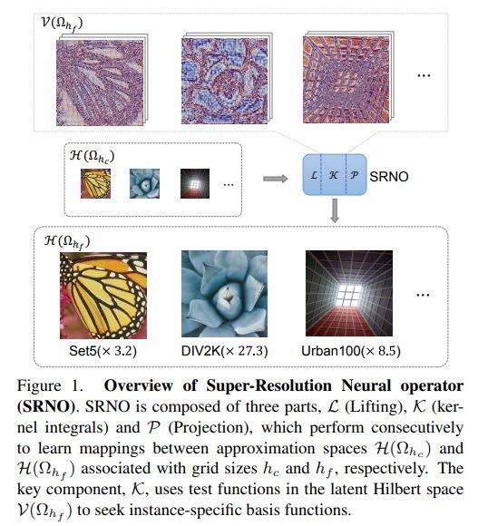 CVPR 2023 图像超分，扩散模型/GAN/部署，low-level视觉AIGC系列 - 知乎