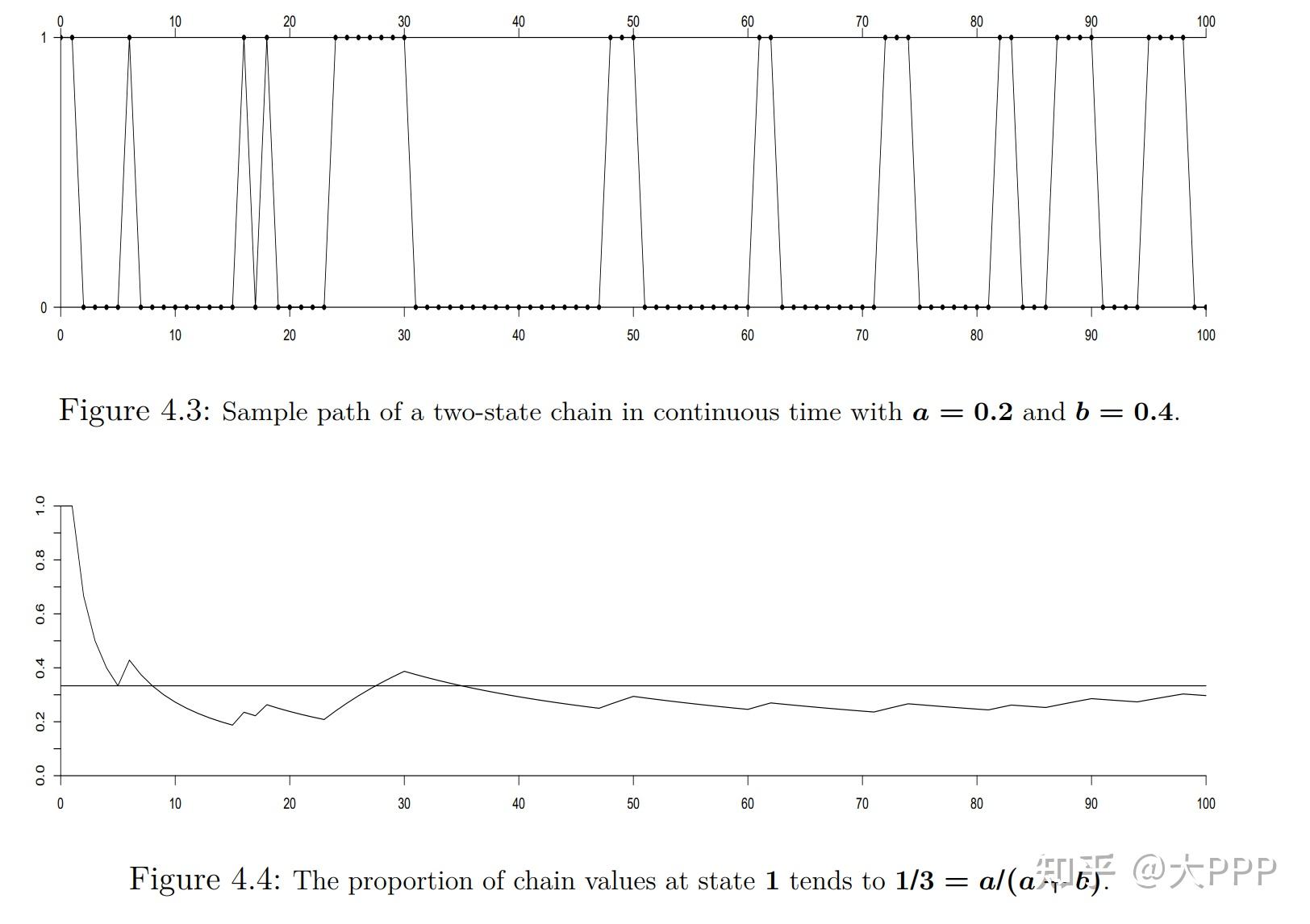 随机过程学习笔记（3）- Discrete-Time Markov Chains离散马尔科夫链 - 知乎
