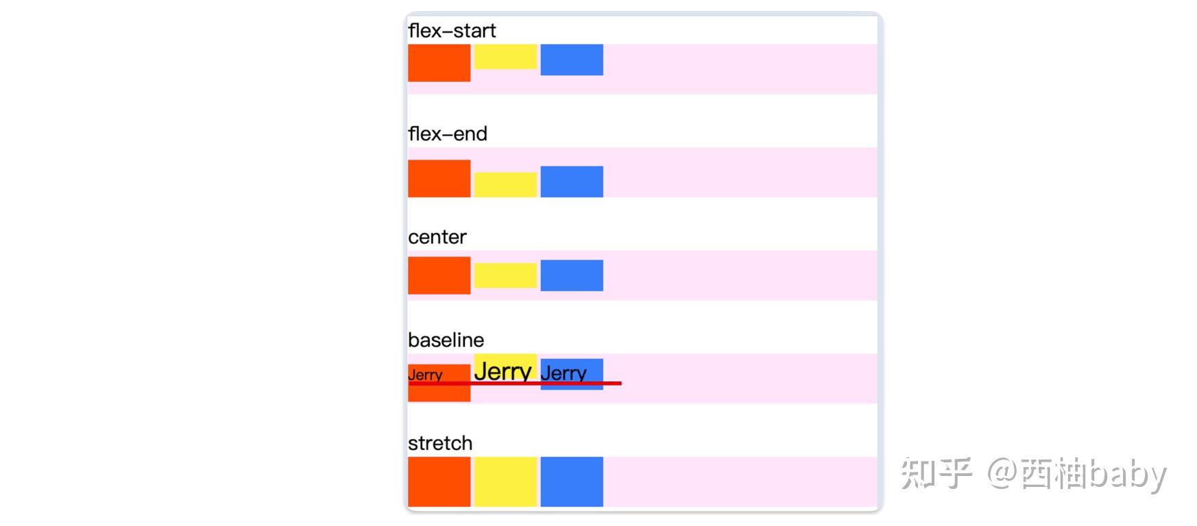 2024前端高频面试题之HTML&&CSS篇 - 知乎