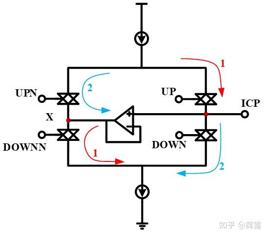 基于PLL的CP设计架构对比 - 知乎