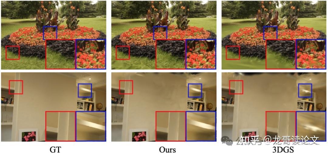 CVPR2025 | 3D高斯光栅化的革命性突破：体积一致性渲染让3D建模更精准 - 知乎