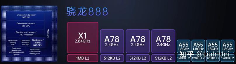 海思 麒麟9000S 一览 - 知乎