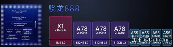 海思 麒麟9000S 一览 - 知乎