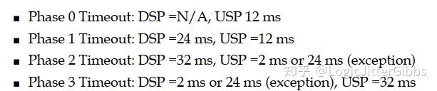 [转载]PCI Express 学习篇_物理层 LTSSM（3）：Recovery.Equalization 详解 - 知乎