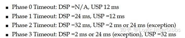 [转载]PCI Express 学习篇_物理层 LTSSM（3）：Recovery.Equalization 详解 - 知乎