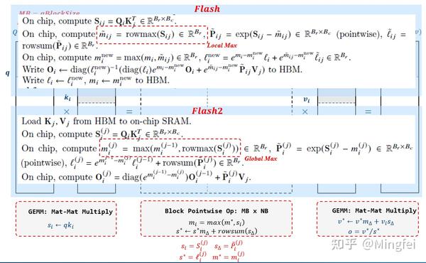 Scaled Dot Product Attention (SDPA) 在 CPU 上的 性能优化 - 知乎