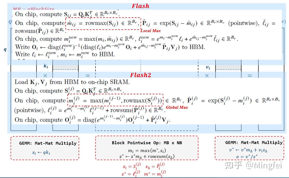 Scaled Dot Product Attention (SDPA) 在 CPU 上的 性能优化 - 知乎