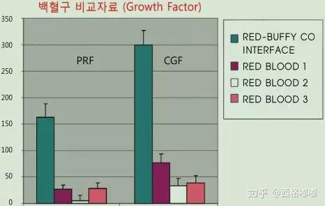 意大利塞法登特CGF的特点&PRF的性能比较 - 知乎