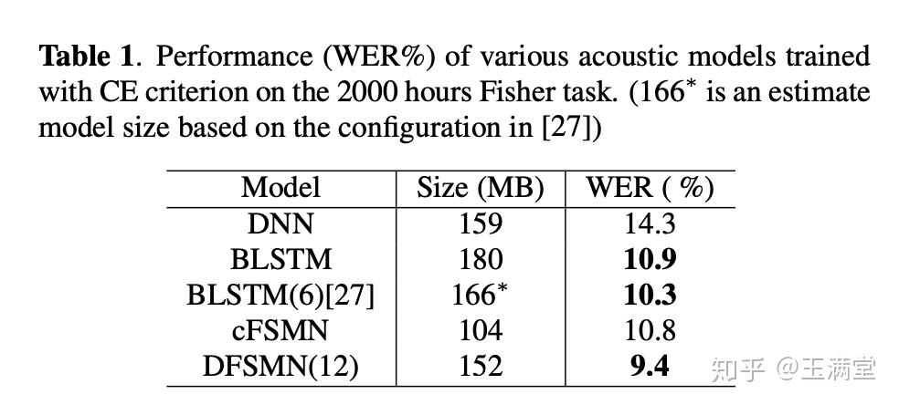 TDNN-f 和 DFSMN的关系 - 知乎