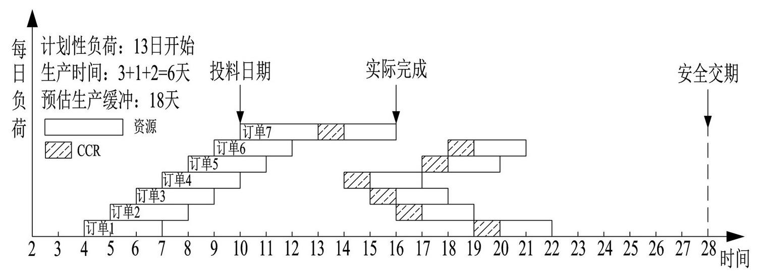 TOC理论的SDBR本质分析和优化——《可以量化的管理学》 - 知乎