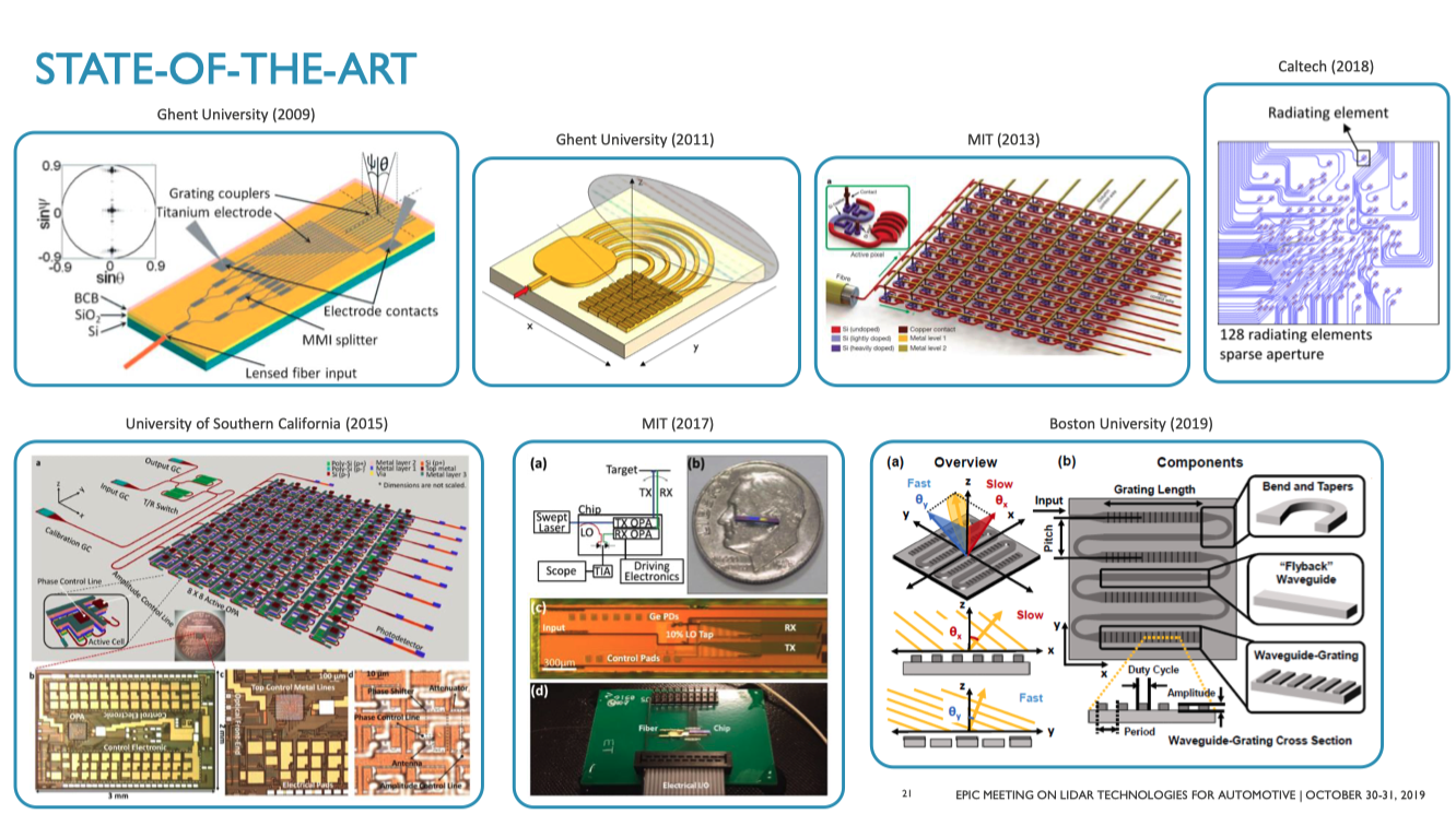Lidar——SLAM的一些初步技术点说明 - 知乎