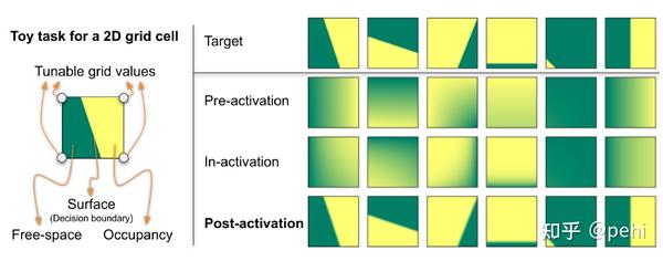 [NeRF-训练加速] DVGO - 知乎