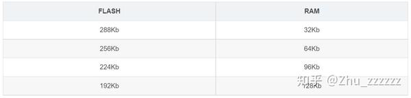 RISC-V MCU应用方案之Little VGL(LVGL)移植（二） - 知乎