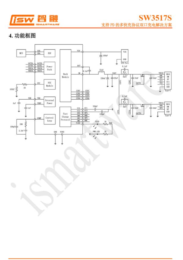 智融SW3566、SW3536、SW3517S获今翔科技140W氮化镓快充采用 - 知乎