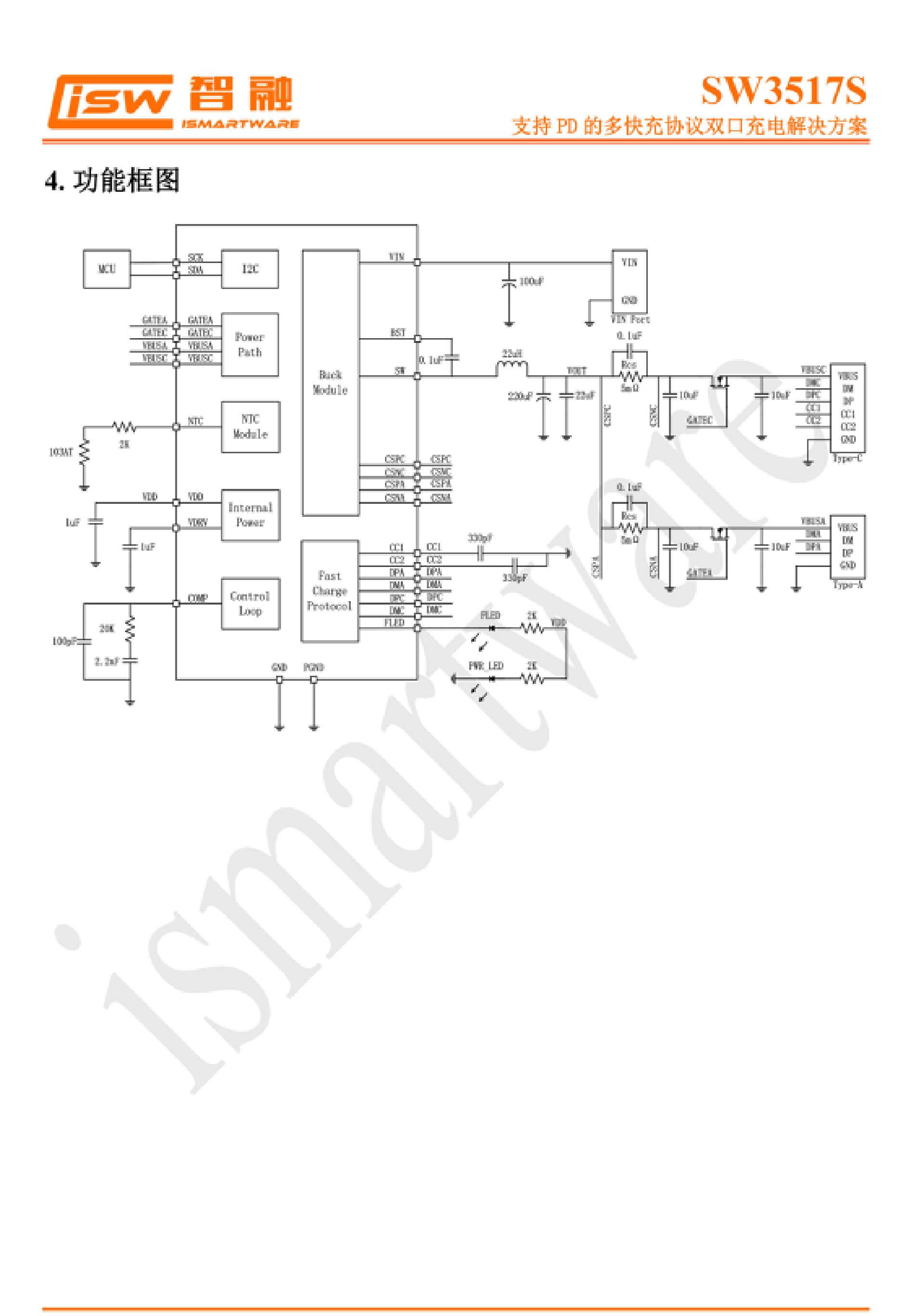 智融SW3566、SW3536、SW3517S获今翔科技140W氮化镓快充采用 - 知乎