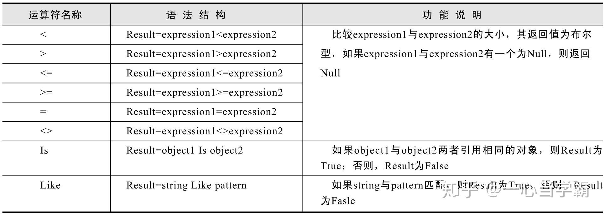 Excel Vba 基础教程——第三章 Excel Vba中的语法结构(1vba常用对象) 知乎