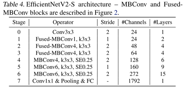 CNN Architecture - EfficientNet v1/v2 - 知乎