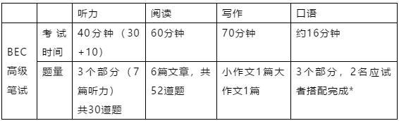 BEC高级相当于什么水平？ - 知乎