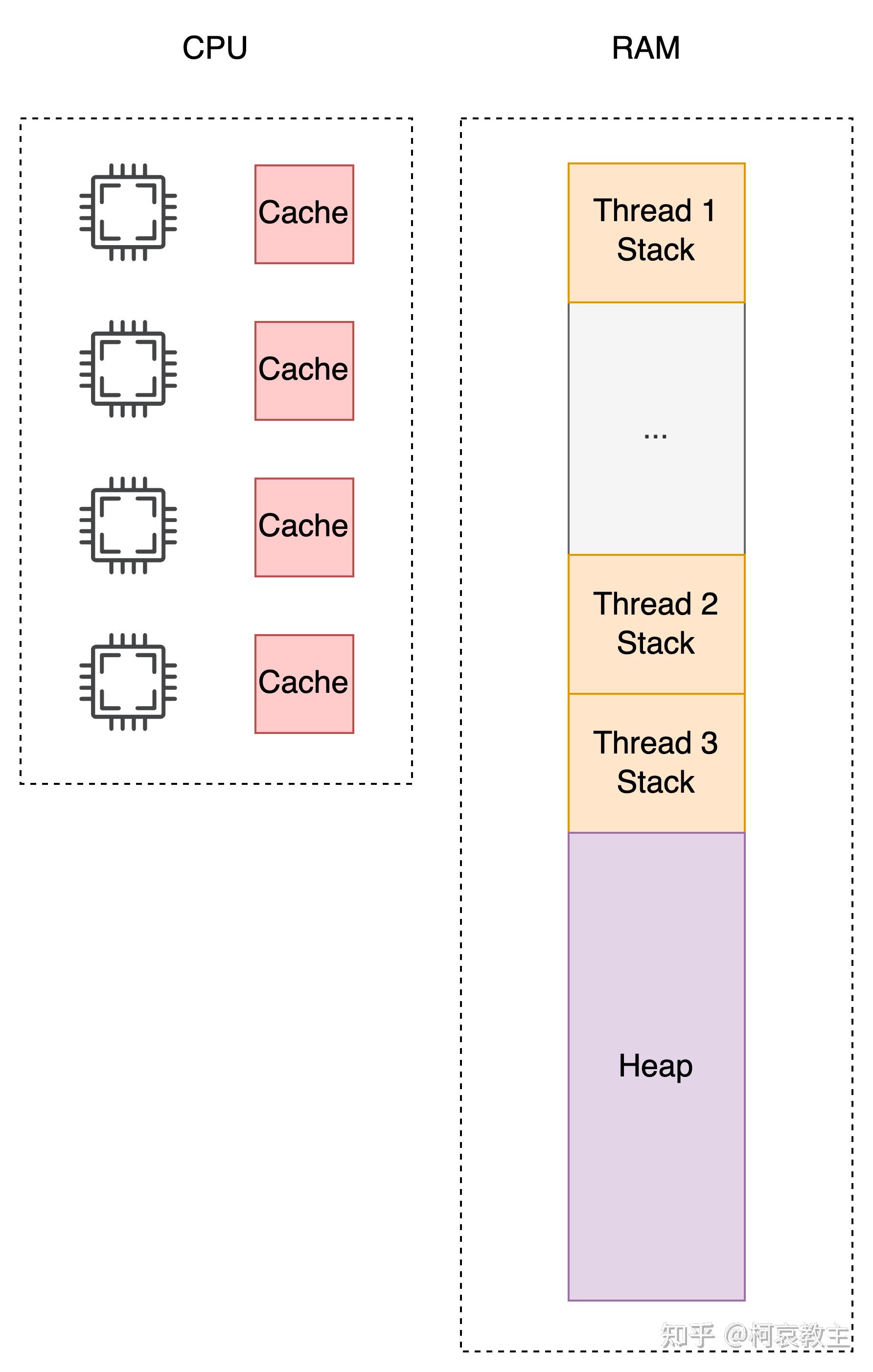 通过标准库学透Rust系列（三）Rust内存管理和引用生命周期 - 知乎