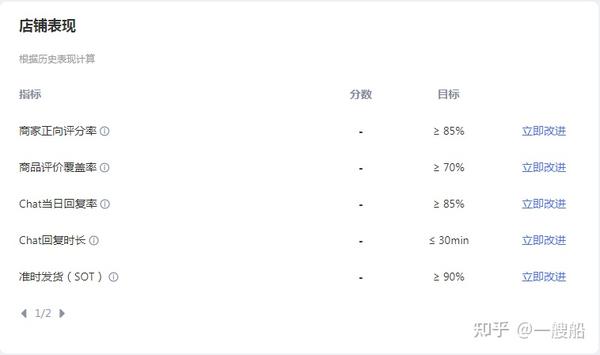 我可能做了一个“错误”的决定——从零单排——lazada跨境精品运营 知乎 