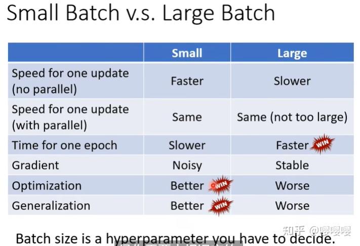 深度学习复盘——类神经网络训练不起来怎么办 - 知乎