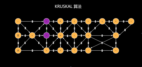 最小生成树(MTS)之Kruskal算法 - 知乎
