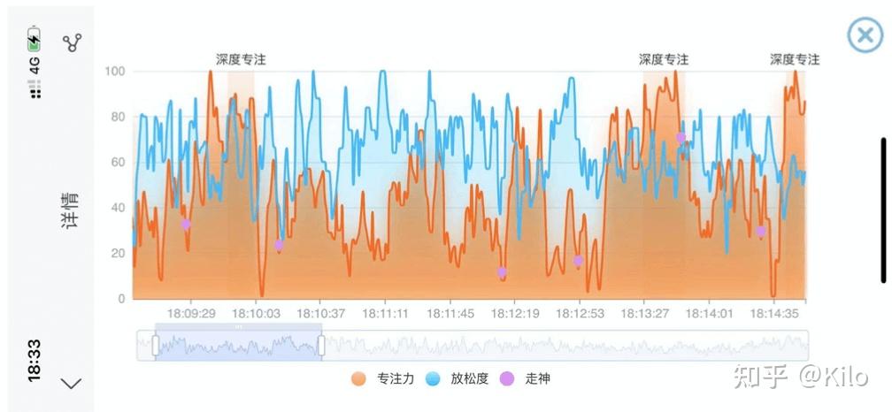 「BrainLink」释放大脑的潜力，让你更专注 - 知乎