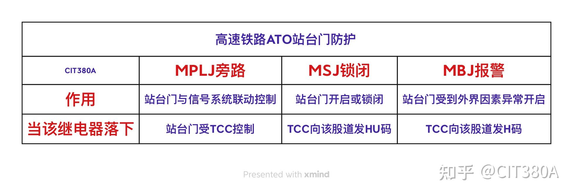 我国列控系统发展史丨中国列车运行控制系统CTCS介绍 - 知乎