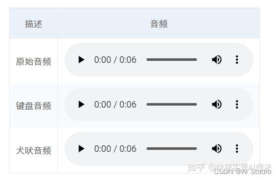 WaveFormer：实时音频分离 - 知乎
