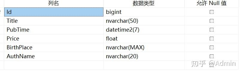 2.EF Core Migration数据库迁移 - 知乎