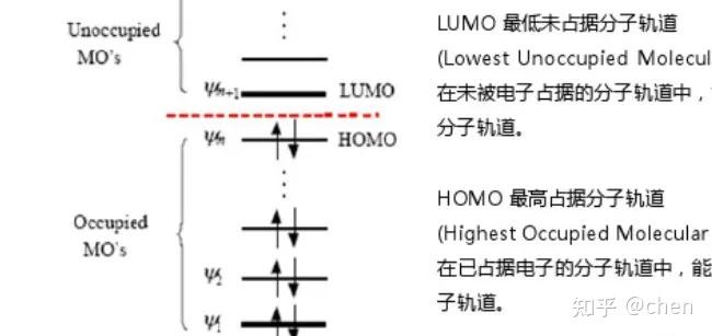 VASP计算分子的HOMO，LUMO - 知乎