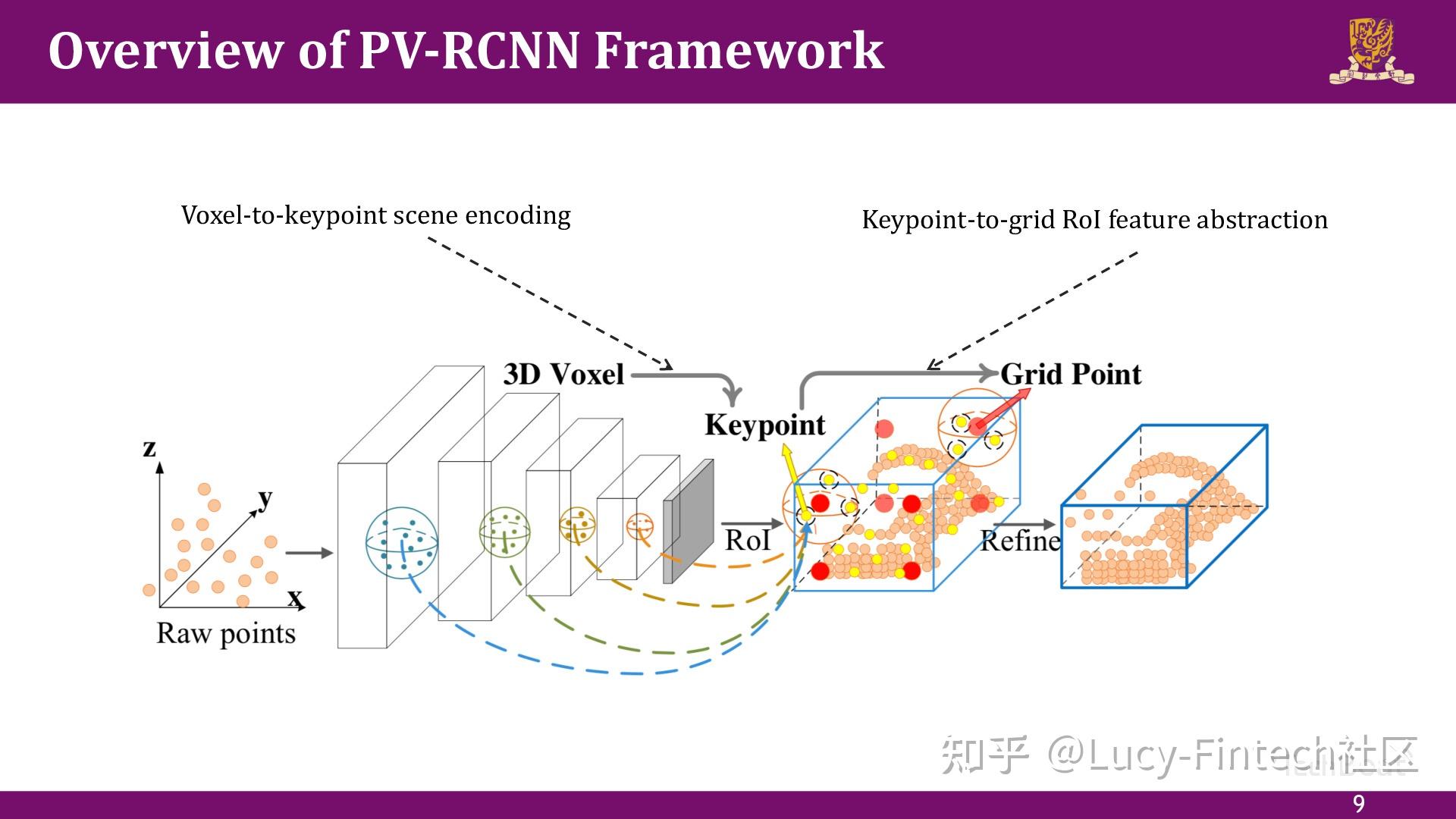 Talk | 香港中文大学博士史少帅: 基于点云的PV-RCNN系列三维目标检测器 - 知乎