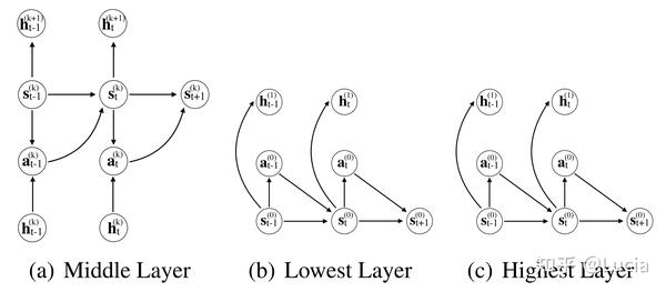 Graph Pointer Network求解TSP问题 - 知乎