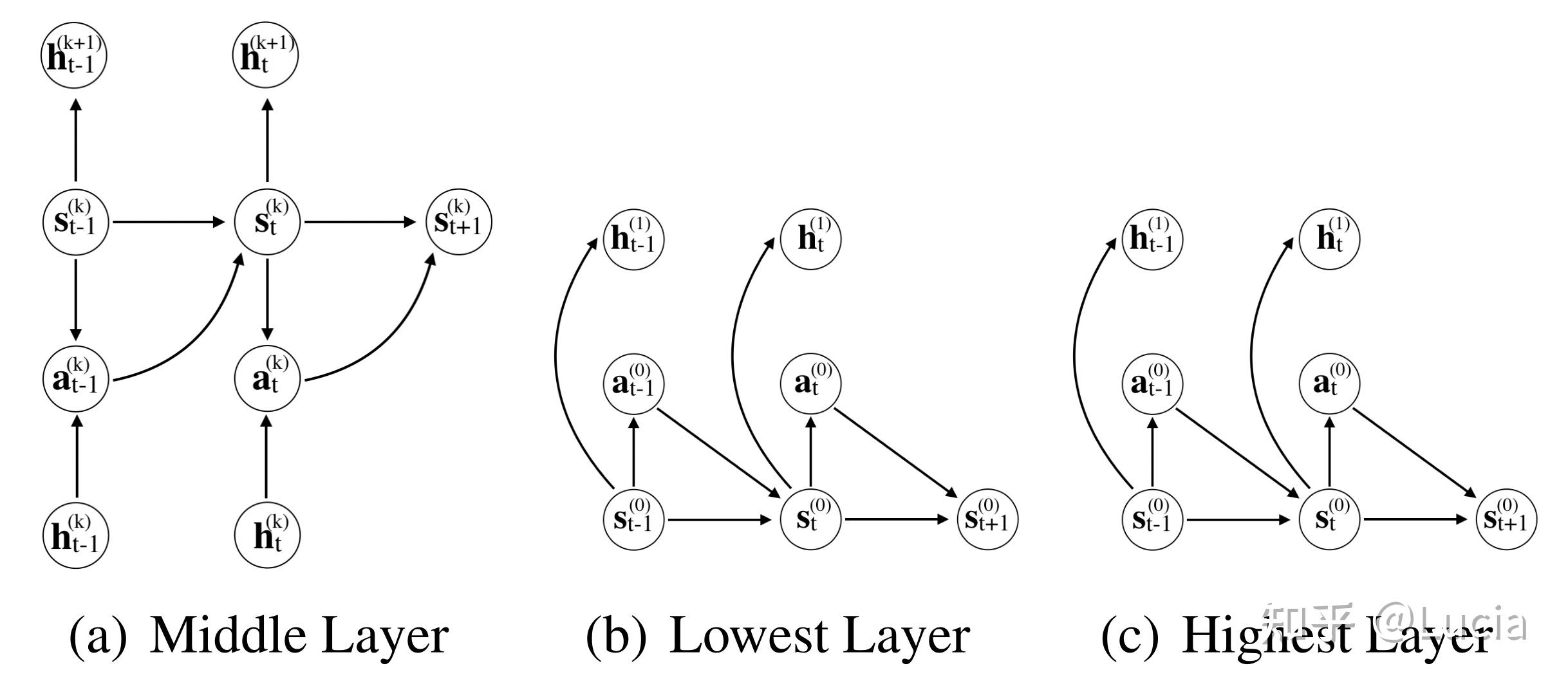 Graph Pointer Network求解TSP问题 - 知乎