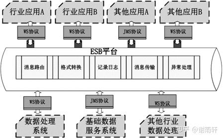 SOA-面向服务的架构 - 知乎