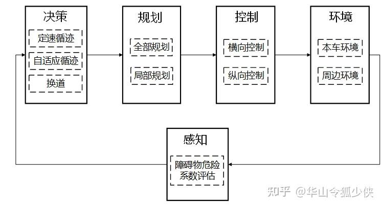 基于PanoSim的高速公路自动驾驶开发 - 知乎