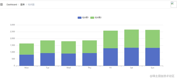 echarts5.0常用配置详解 （踩坑点） - 知乎