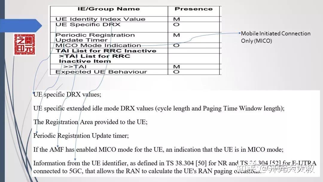 5G RRC Inactive总结及部分log示例 - 知乎