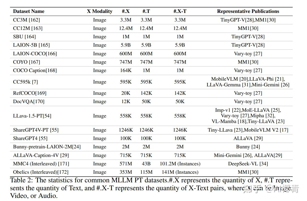 2024 年视觉语言模型（VLMs） - 知乎